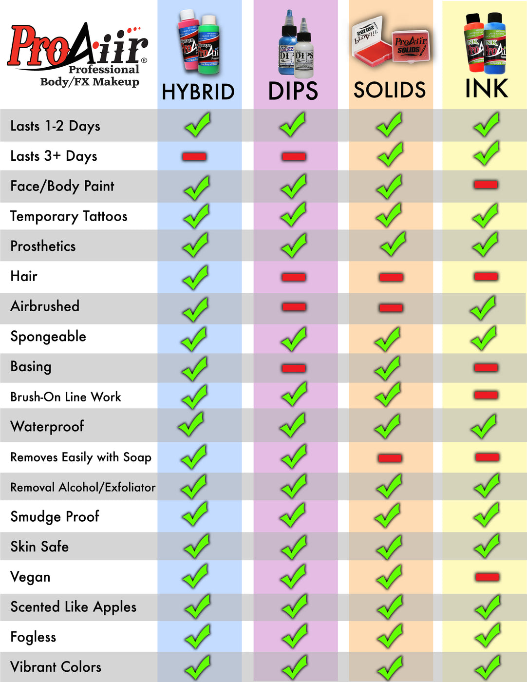 ProAiir | Hybrid Airbrush Paint | Basic Color Starter Kit — Jest Paint ...